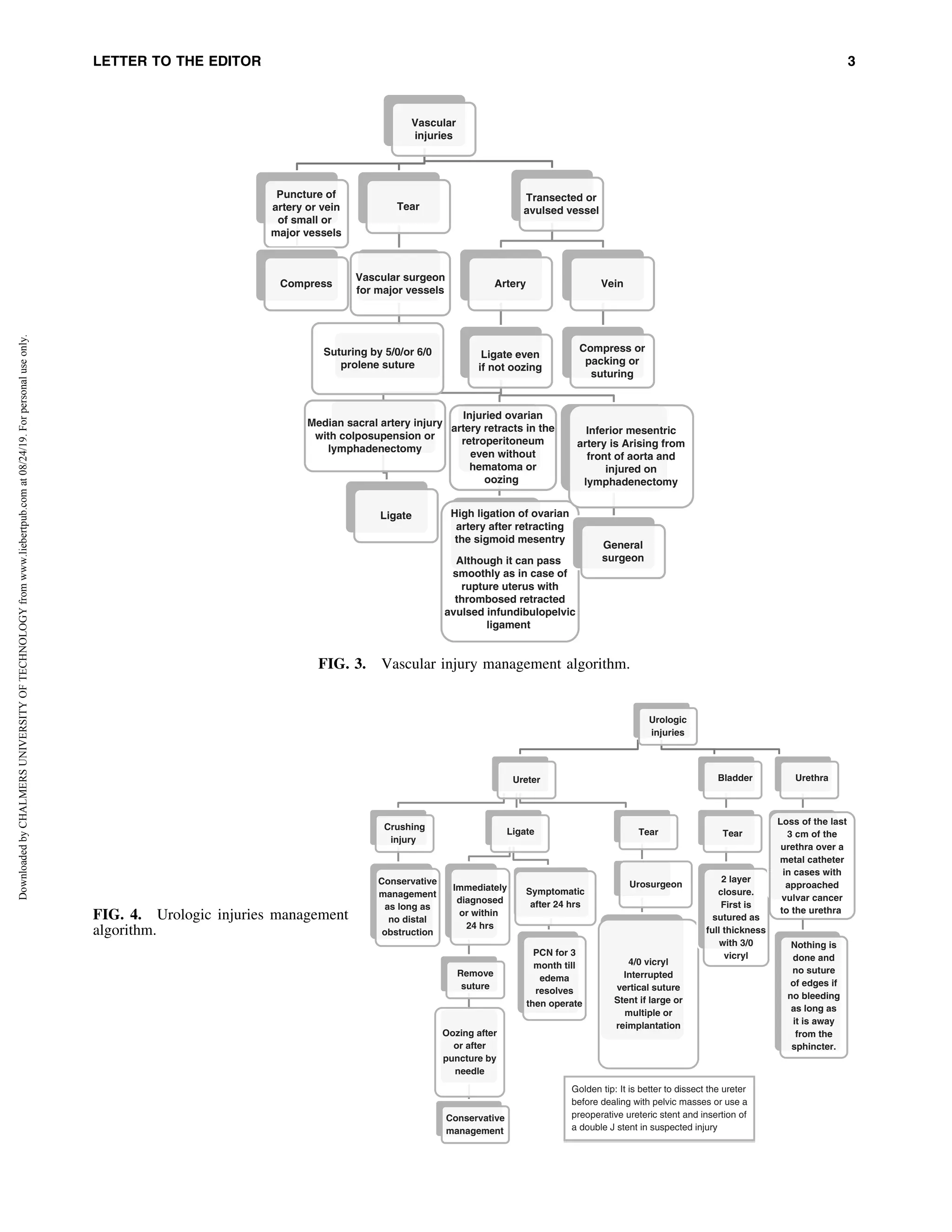 Iatrogenic injuries | PDF