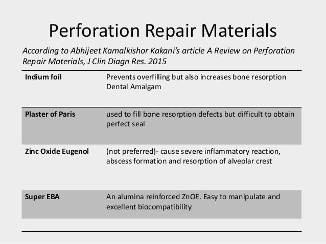 Iatrogenic Perforation- A guide to fixing the hole in your patient's