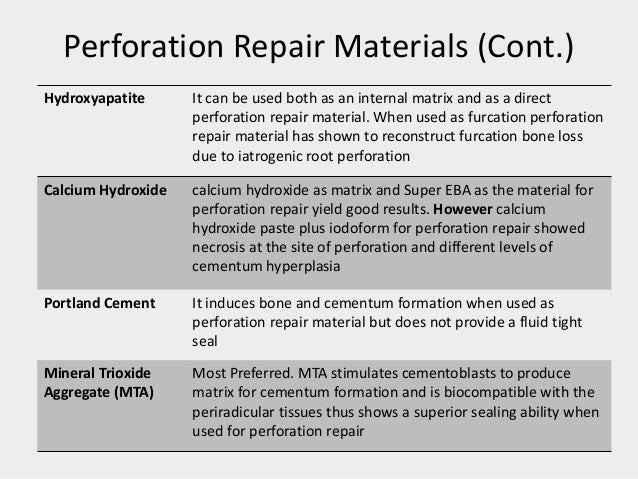 Iatrogenic Perforation- A guide to fixing the hole in your patient's