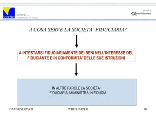 F.A.Q. - LA SOCIETA' FIDUCIARIA | PPT