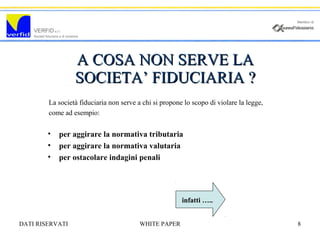 F.A.Q. - LA SOCIETA' FIDUCIARIA | PPT