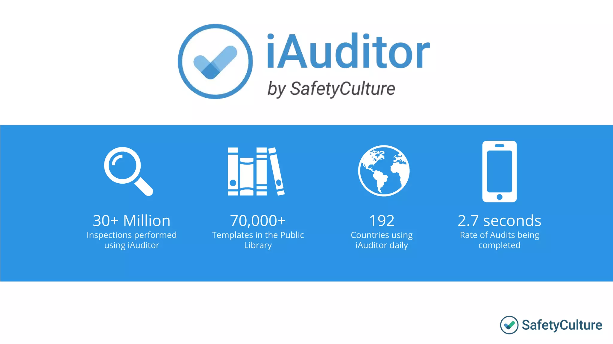 iAuditor Presentation | PDF