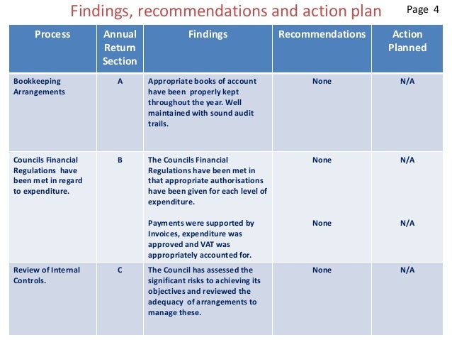 social-media-audit-report-example