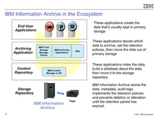 Info. Archive Customer Presentation - SSI version | PPT