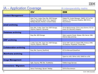 Info. Archive Customer Presentation - SSI version | PPT