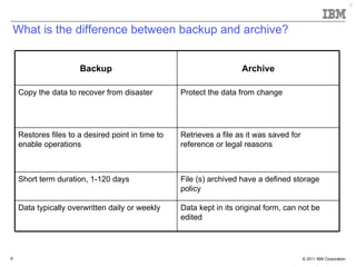 Info. Archive Customer Presentation - SSI version | PPT