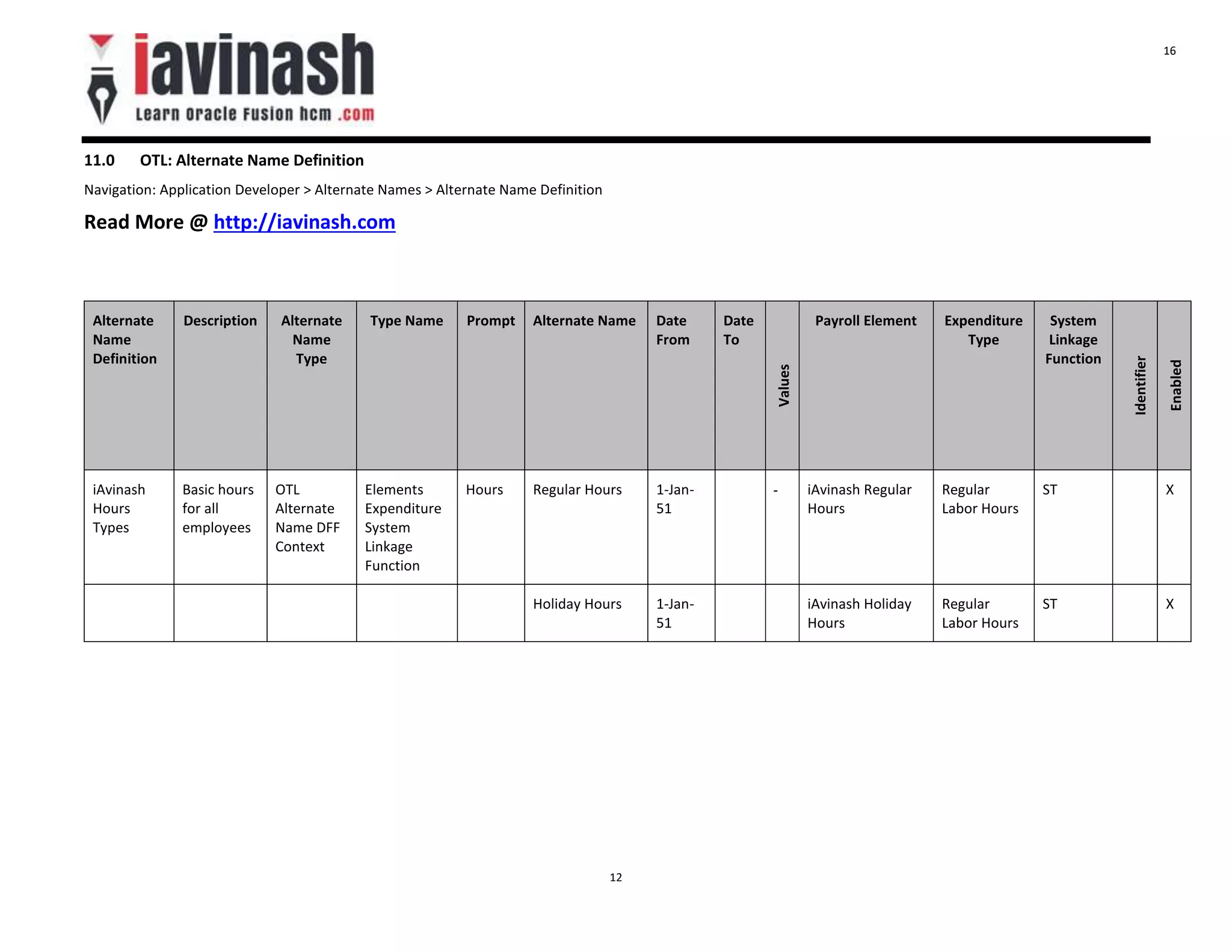 Oracle Time and Labor (OTL) Setup for Project | PDF