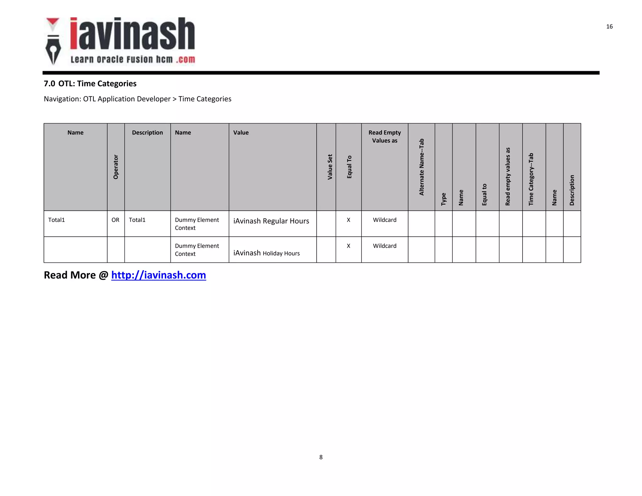 Oracle Time and Labor (OTL) Setup for Project | PDF