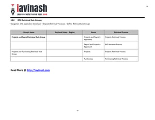 Oracle Time and Labor (OTL) Setup for Project | PDF