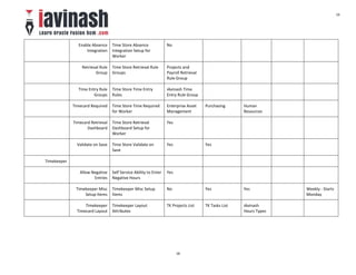 Oracle Time and Labor (OTL) Setup for Project | PDF