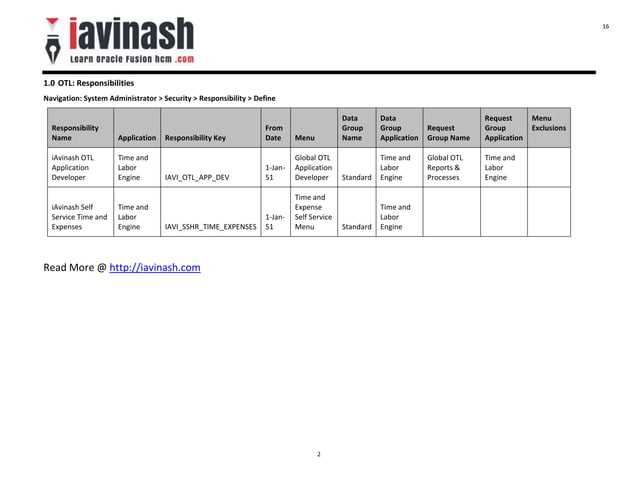 Oracle Time and Labor (OTL) Setup for Project | PDF