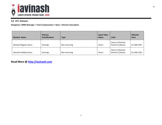 Oracle Time and Labor (OTL) Setup for Project | PDF