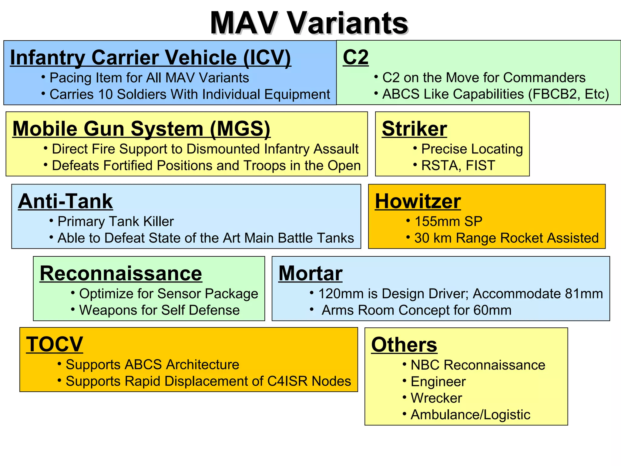Stryker Lies: IAV Platform Performance Demonstration Deception | PPT
