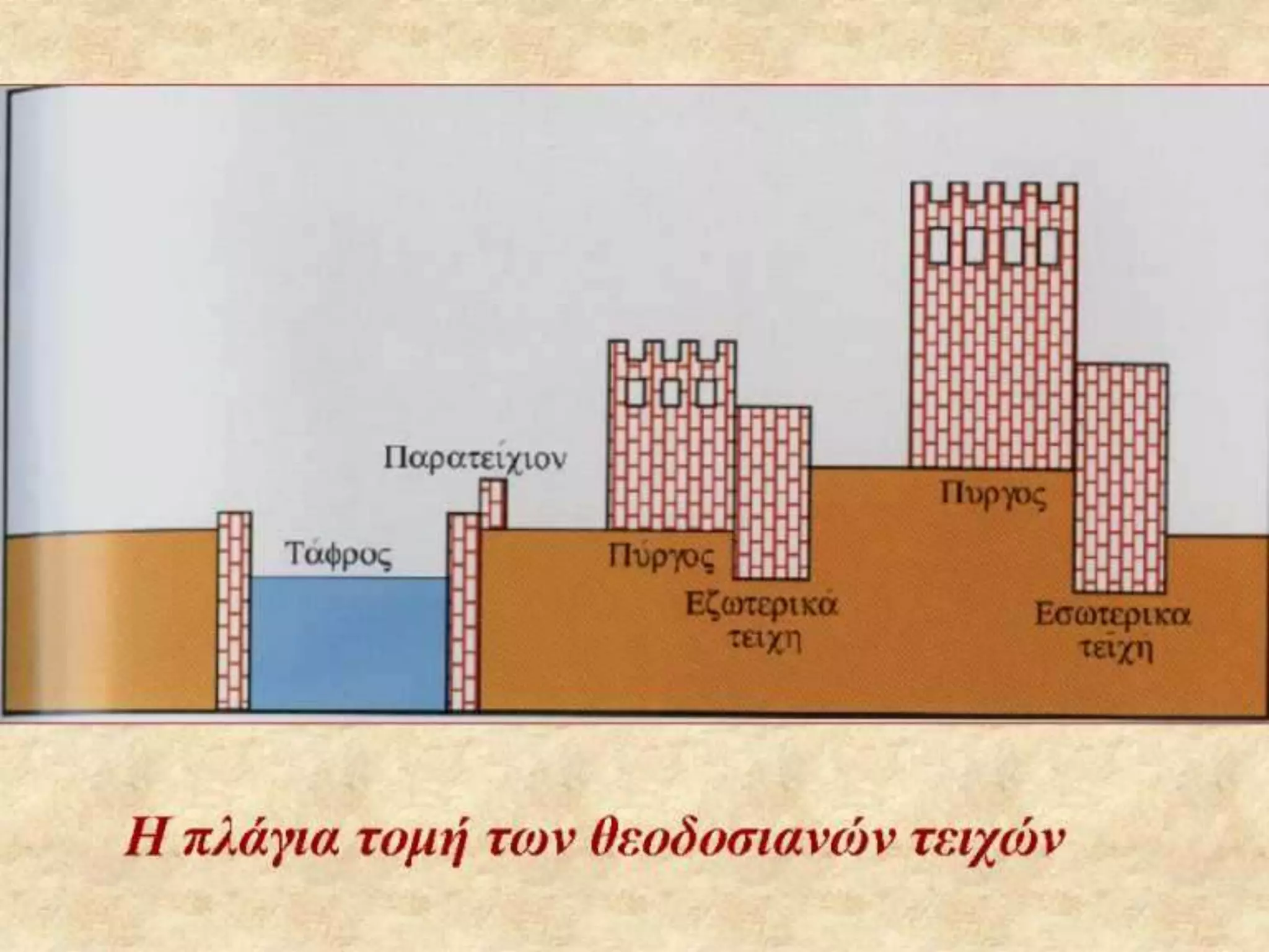 Η αυτοκρατορία χωριζεται σε Ανατολική και Δυτική. | PPTX