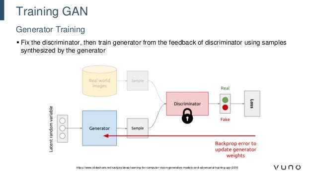 (20180715) ksiim gan in medical imaging - vuno - kyuhwan jung