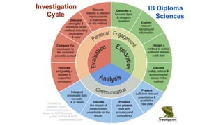 IB Biology Guide to the IA Coursework | PPTX