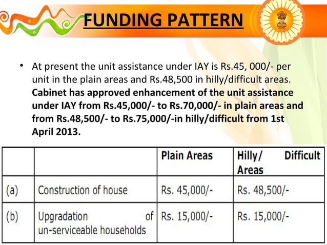 Indira awaas yojana | PPT | Government Support and Welfare | Financial ...