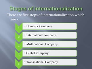 IB by Amaresh Tyagi | PPT