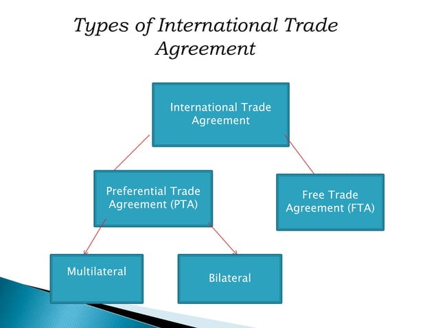 international trade agreement | PPTX