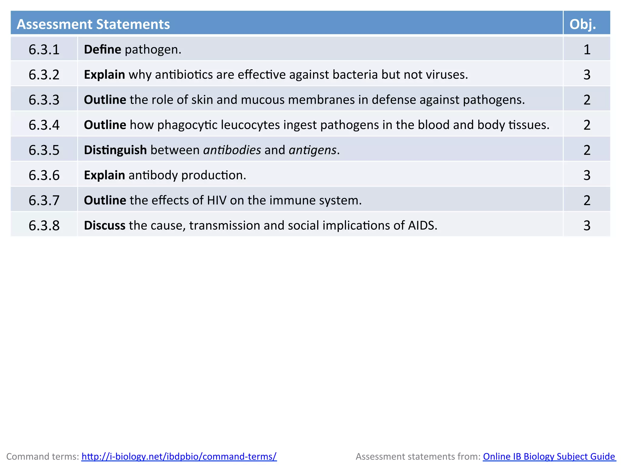 CAS IB Biology 6.3 Defense Against Infectious Disease (Part 2) | PPT