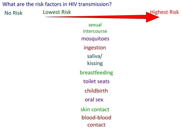 CAS IB Biology 6.3 Defense Against Infectious Disease (Part 2) | PPT