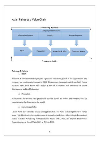 Asian Paints - Strategies, Entry Mode, Structure | PDF