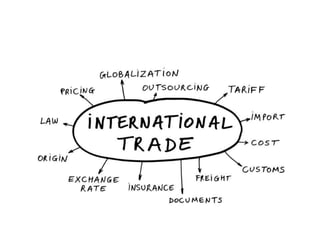 Most Favored Nations (MFN) | PPTX