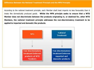 Most Favored Nations (MFN) | PPTX