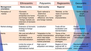 international orientations | PPTX