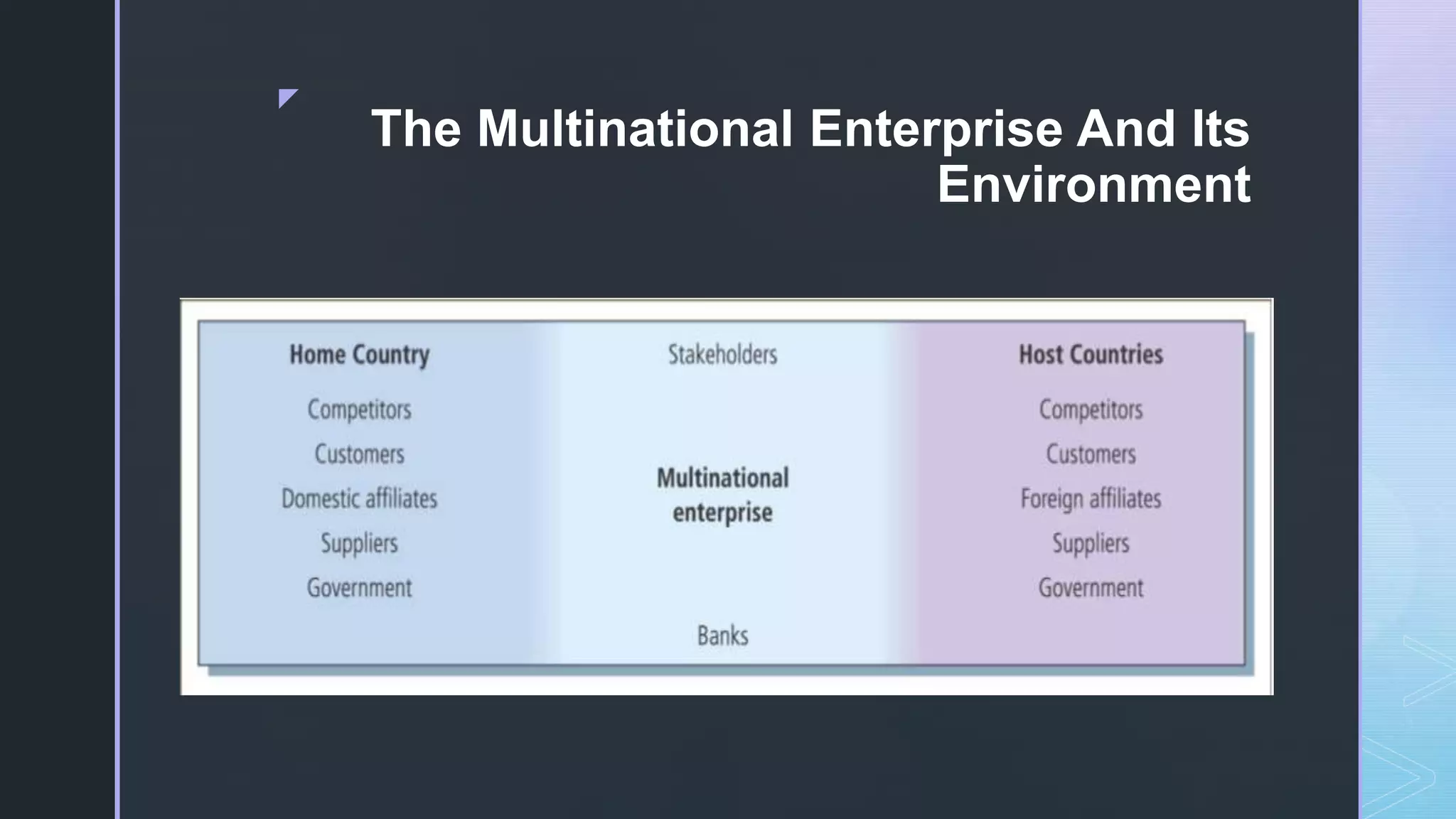Chapter 2 Alan M Rugman | PPTX