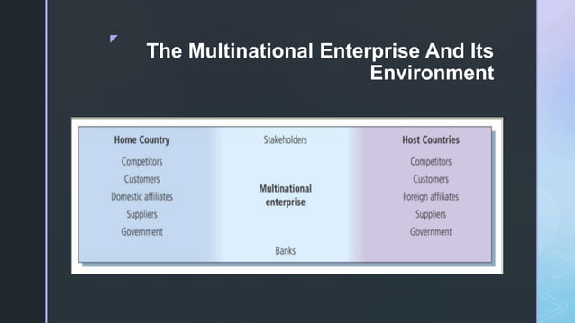 Chapter 2 Alan M Rugman | PPTX