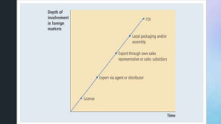 Chapter 2 Alan M Rugman | PPTX
