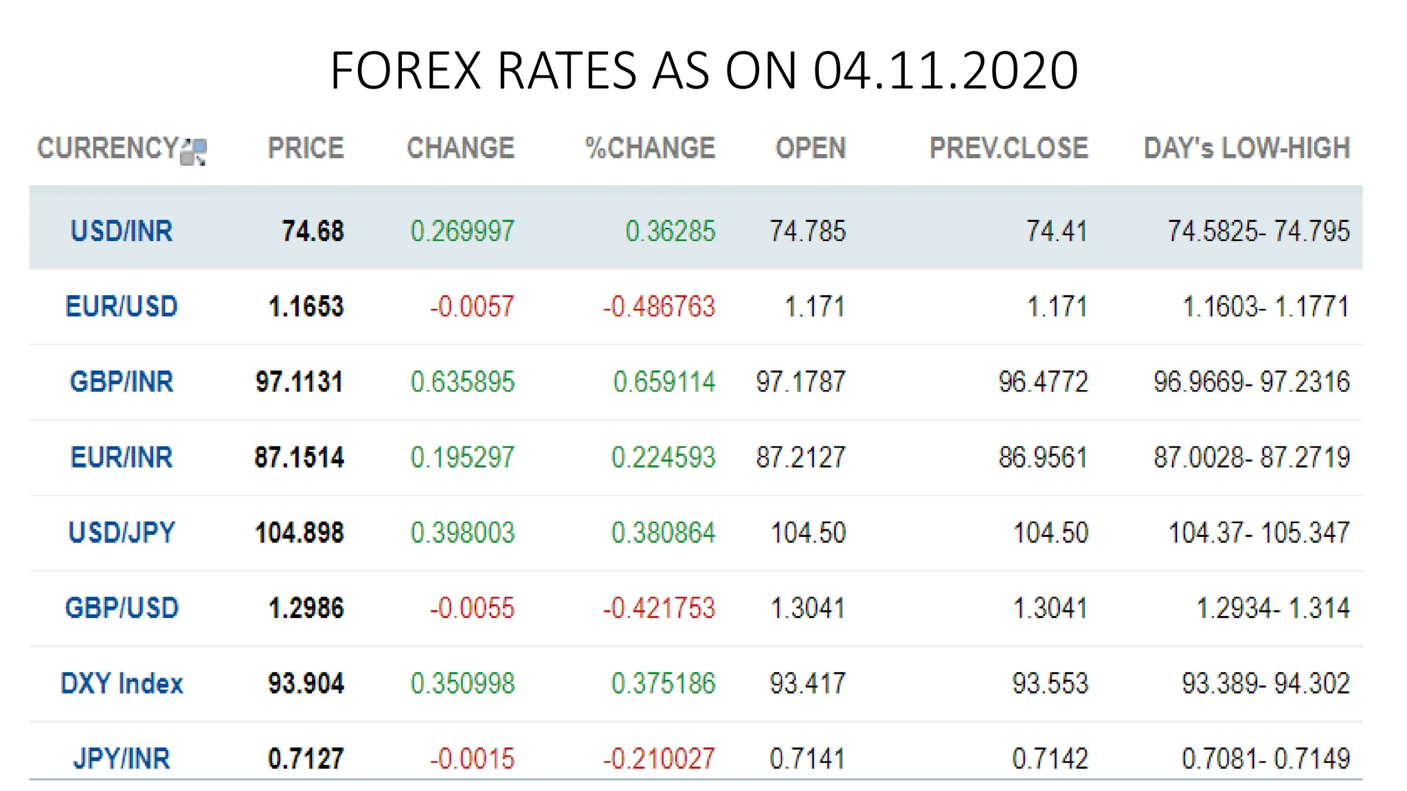 IB. 05. Forex Markets.pptx