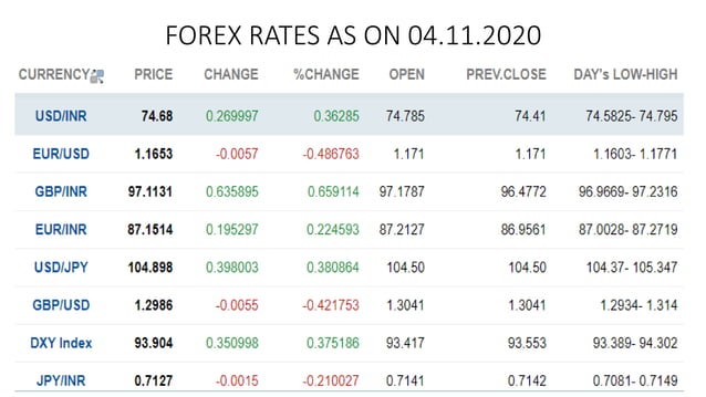 IB. 05. Forex Markets.pptx