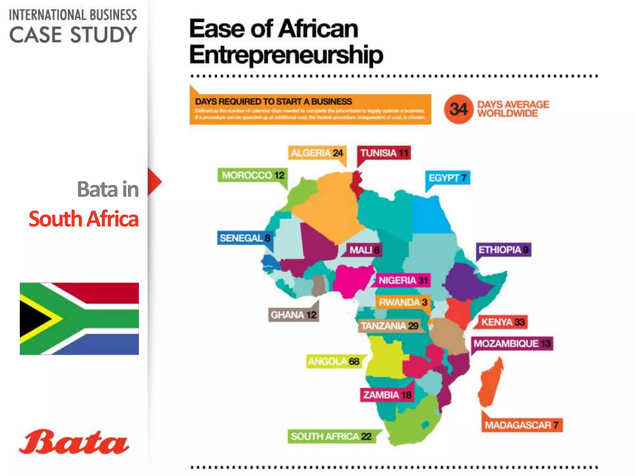 Bata Case Study | PPTX