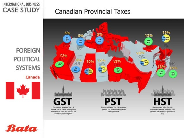 Bata Case Study | PPTX