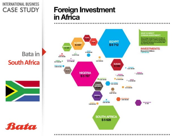 Bata Case Study | PPTX