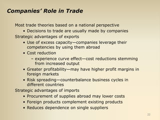 IB-CH-5,International Trade Theories.ppt
