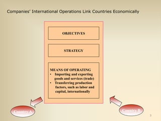 IB-CH-5,International Trade Theories.ppt