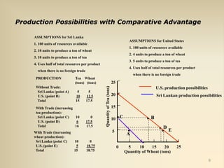 IB-CH-5,International Trade Theories.ppt