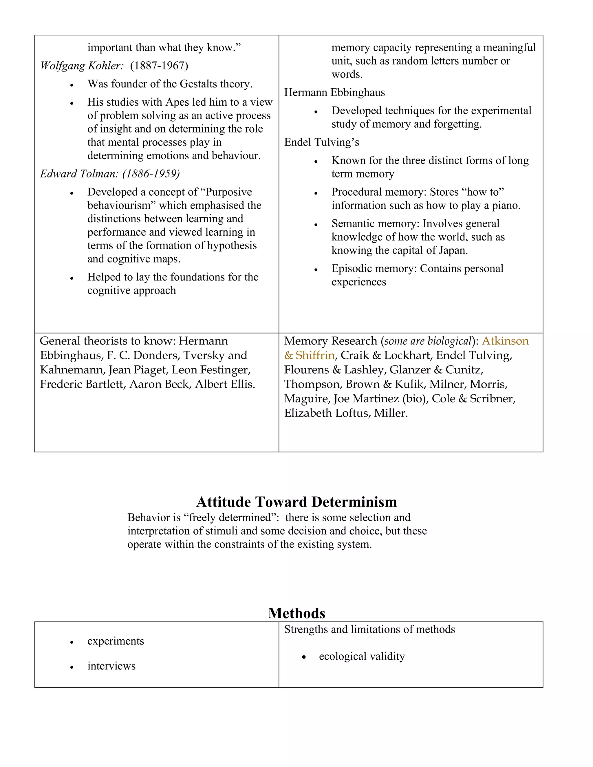 IB Cognitive Perspective Review | DOC
