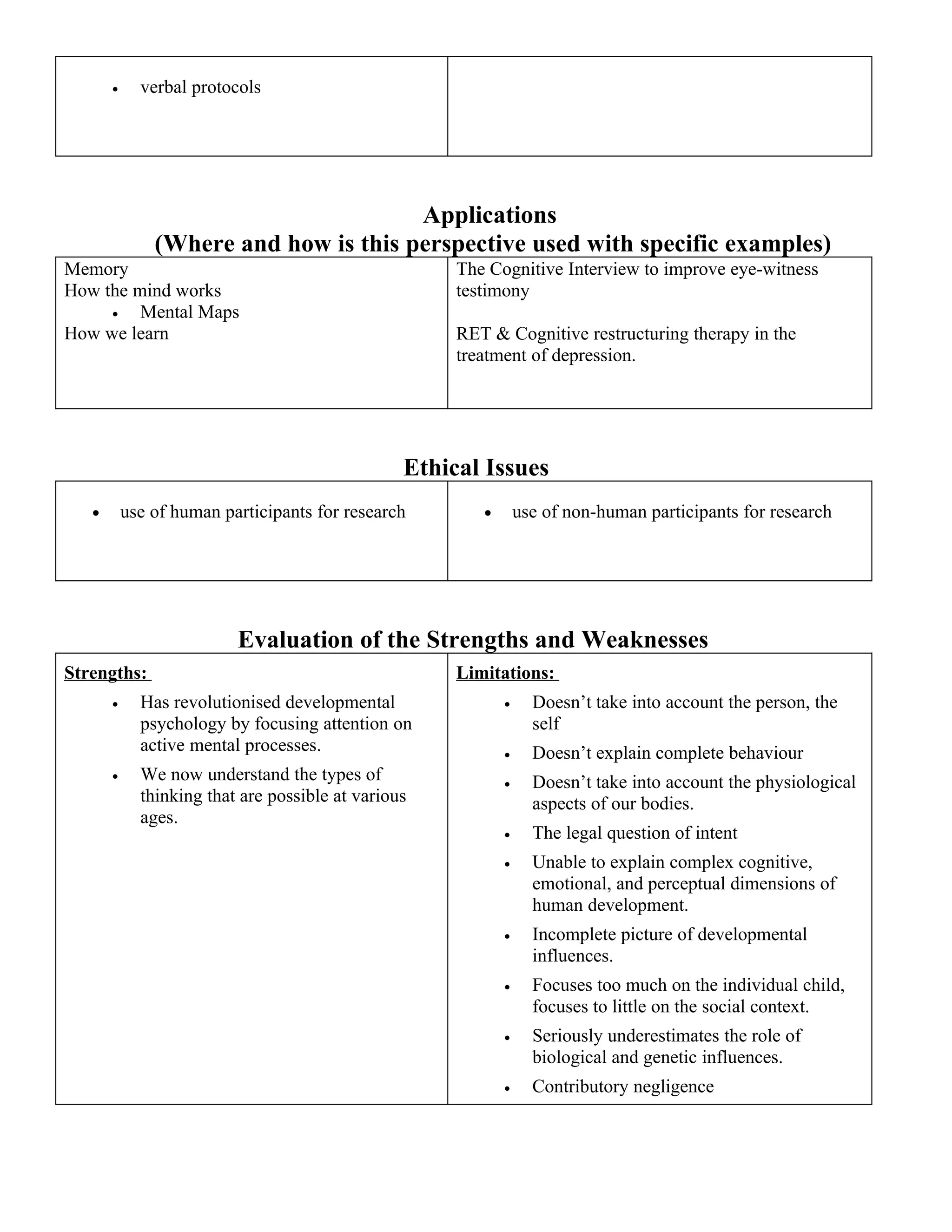 IB Cognitive Perspective Review | DOC