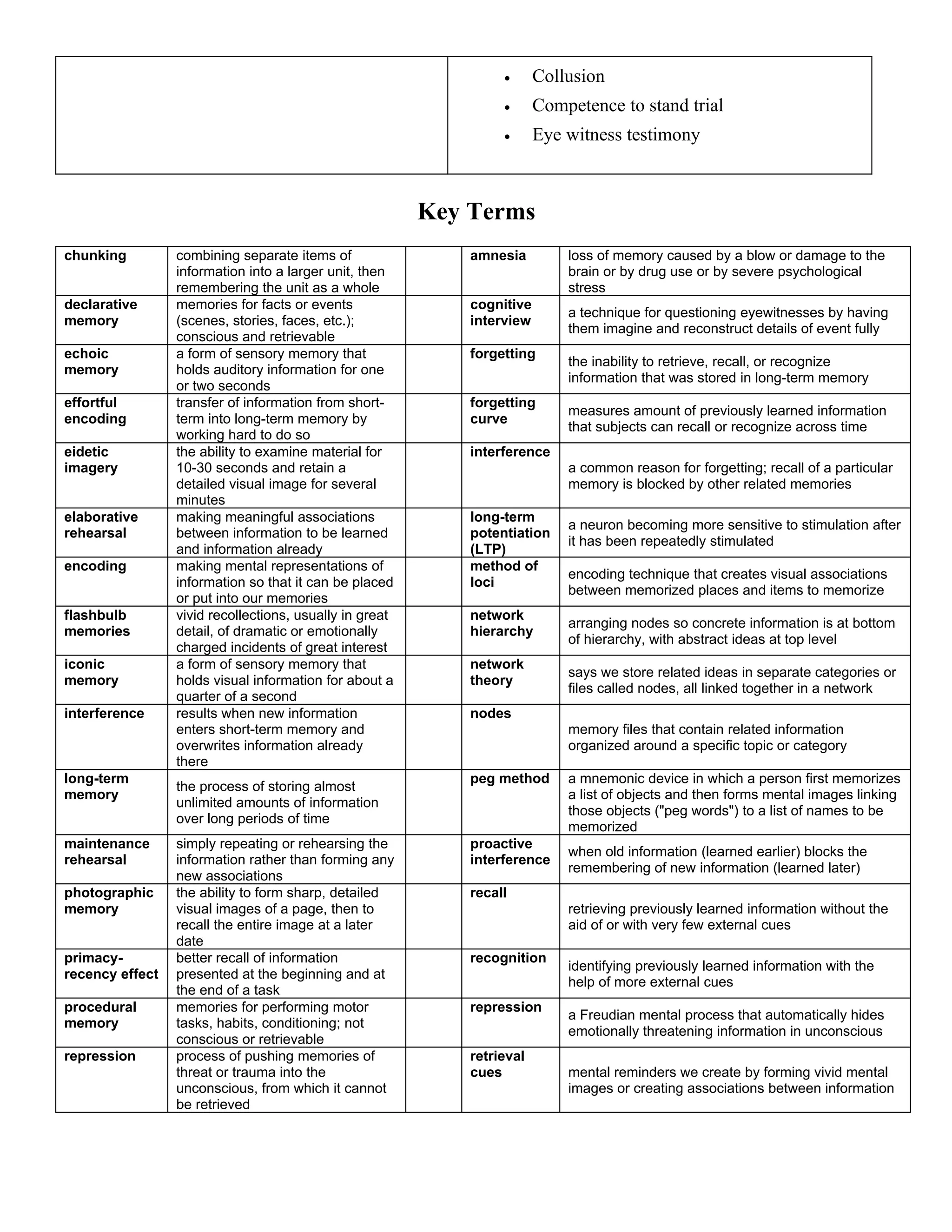 IB Cognitive Perspective Review | DOC