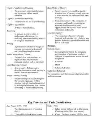 IB Cognitive Perspective Review | DOC