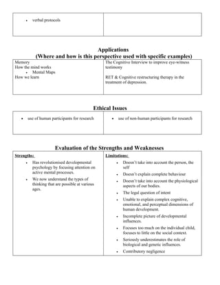 IB Cognitive Perspective Review | DOC