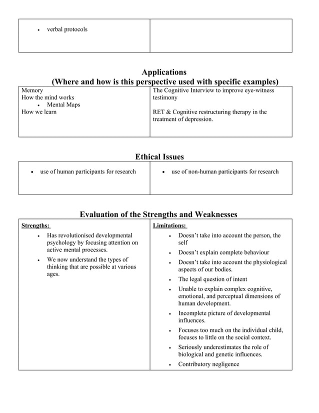 IB Cognitive Perspective Review | DOC