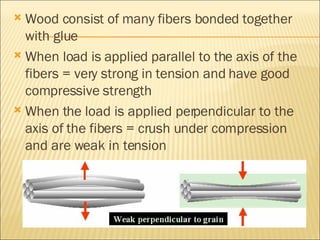 Ib Dt Pp Timber 4.3 | PPT | Woodworking | Arts and Crafts