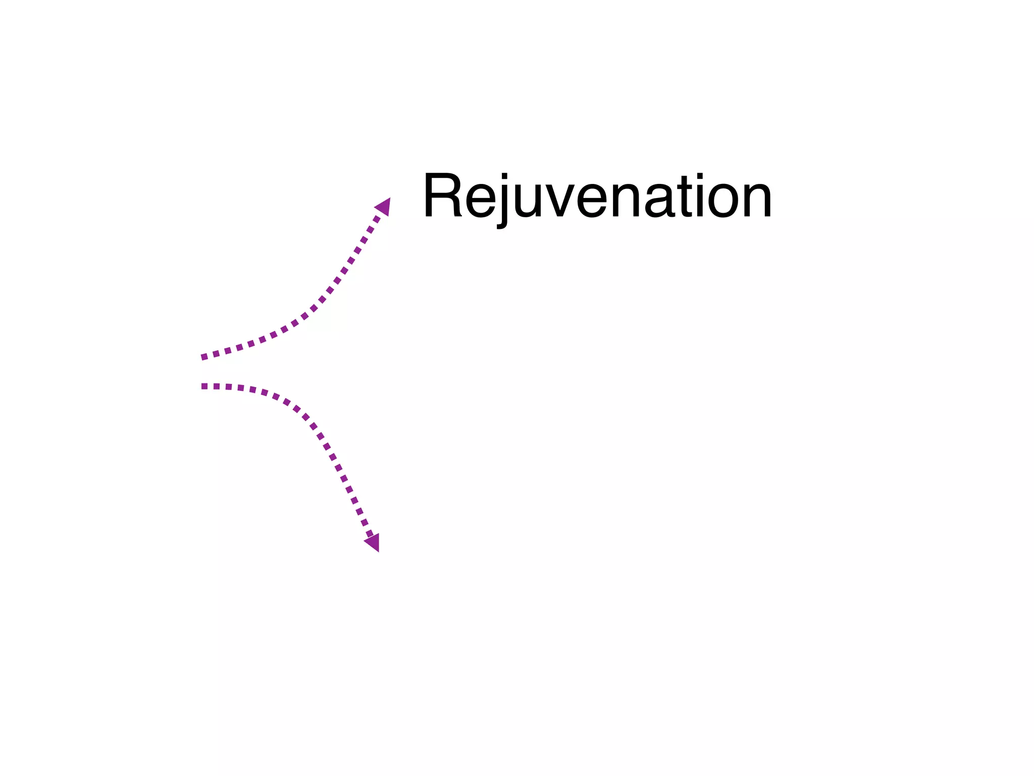 IB Geography: Globalization: Tourism: Resort Life Cycle Model | PDF