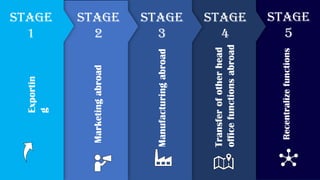 Globalisation and Stages of Globalisation | PPTX