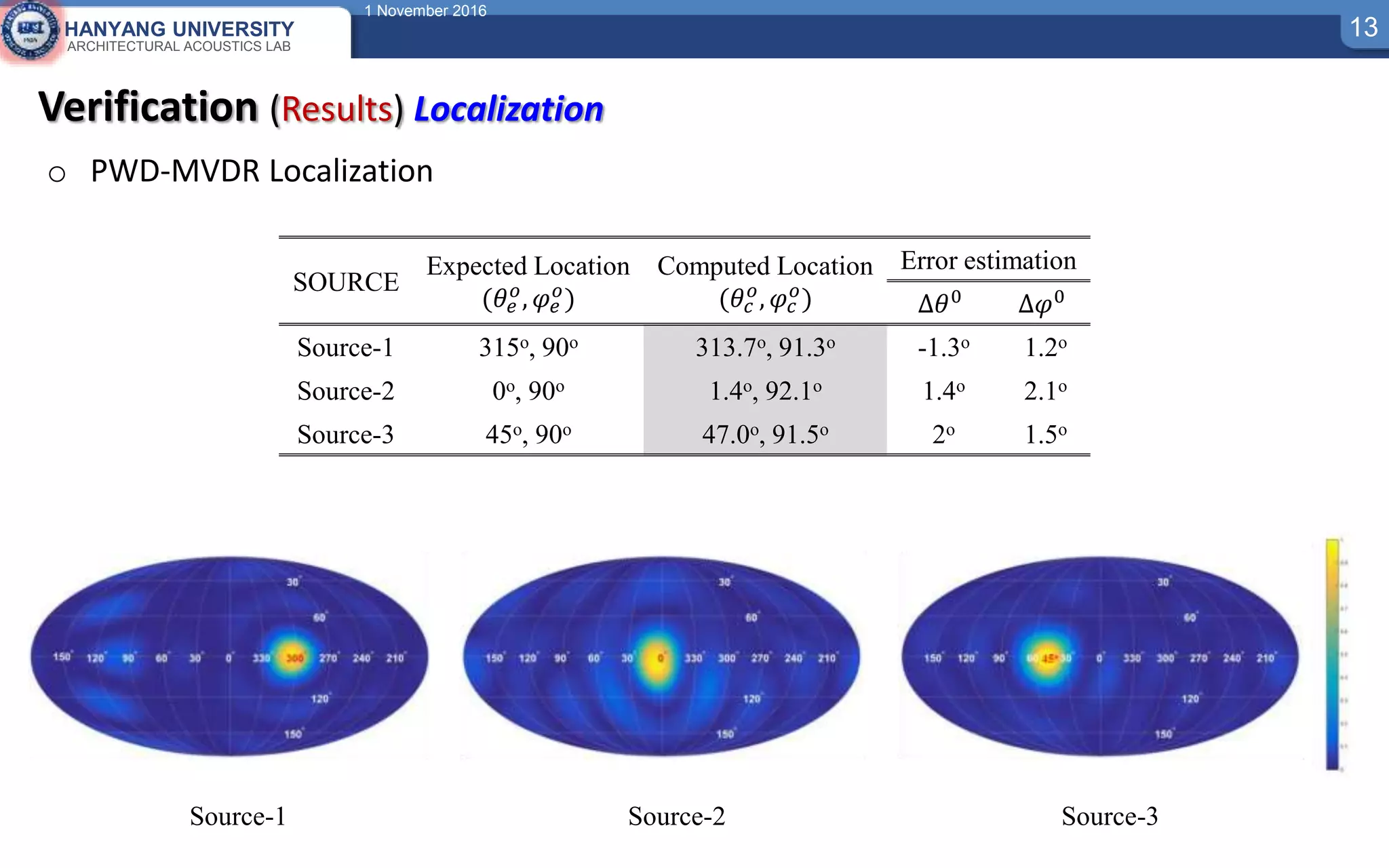 Plane wave decomposition and beamforming for directional spatial sound ...